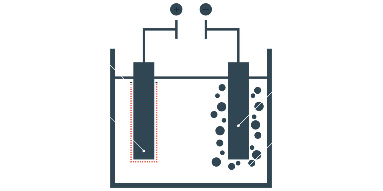 Anodising – Watson's Manufacturing